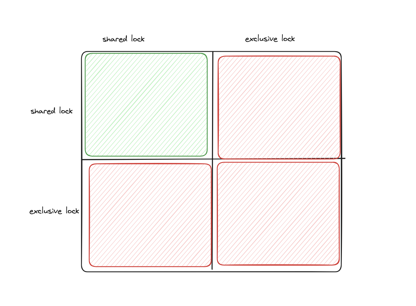 how two phase locking prevents lost updates – LINISNIL
